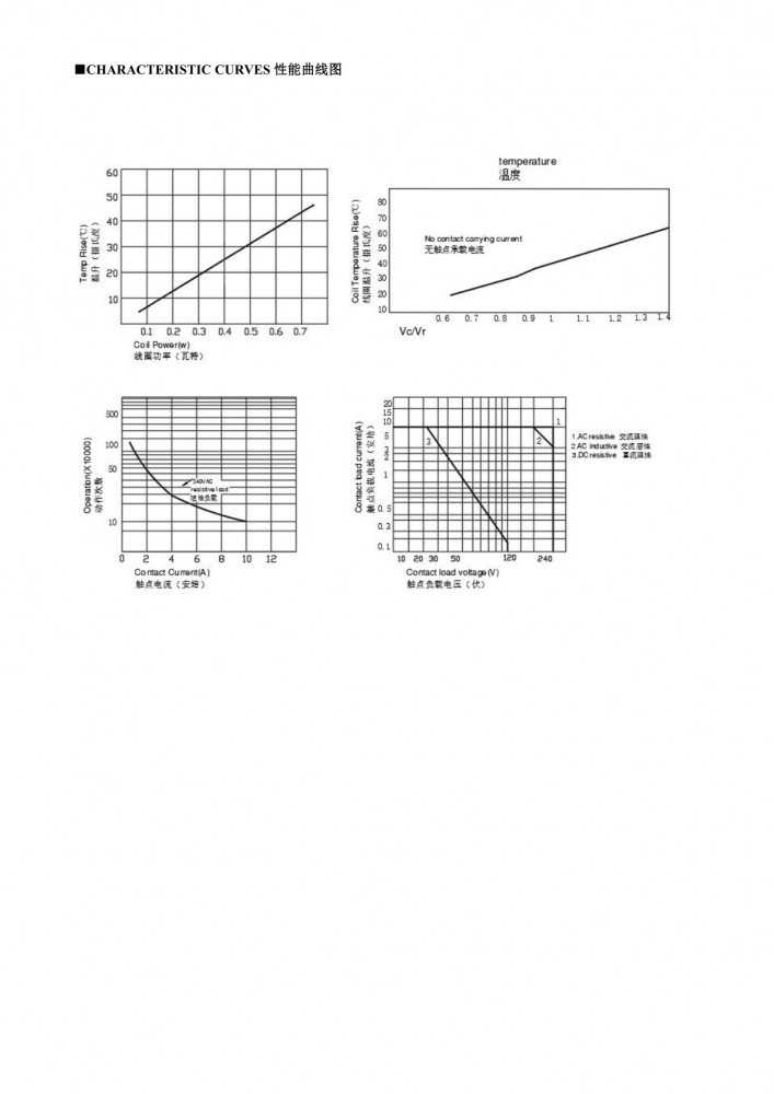 TGK TRA1H datasheet page 3