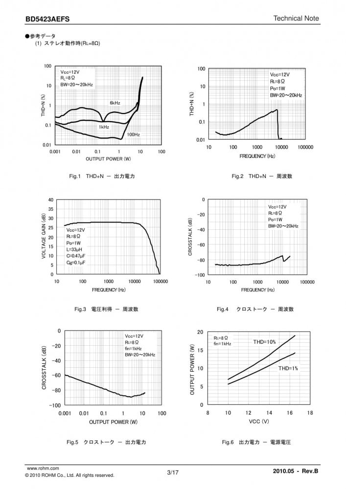 BD5423AEFS-E2 datasheet page 3