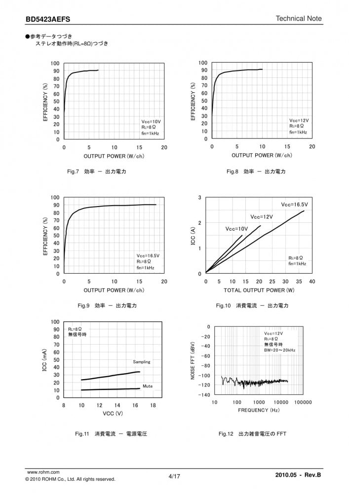 BD5423AEFS-E2 datasheet page 4