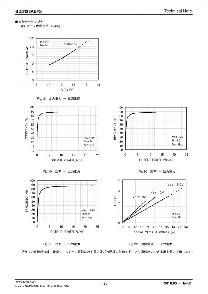 BD5423AEFS-E2 datasheet page 6