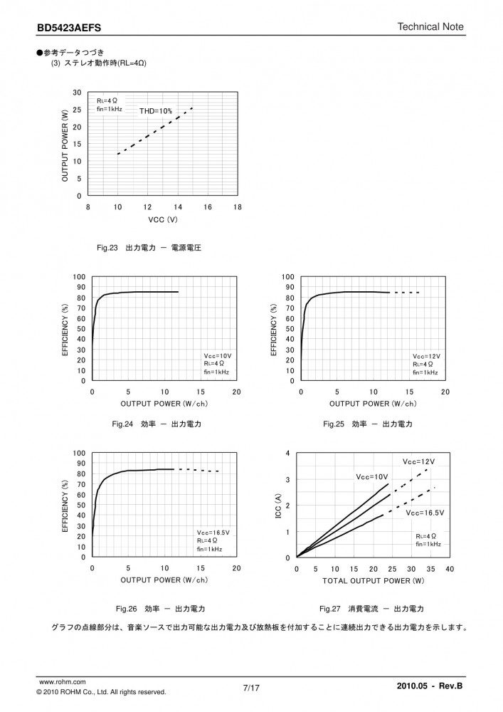 BD5423AEFS-E2 datasheet page 7
