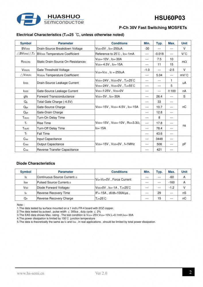 HSU60P03 datasheet page 2