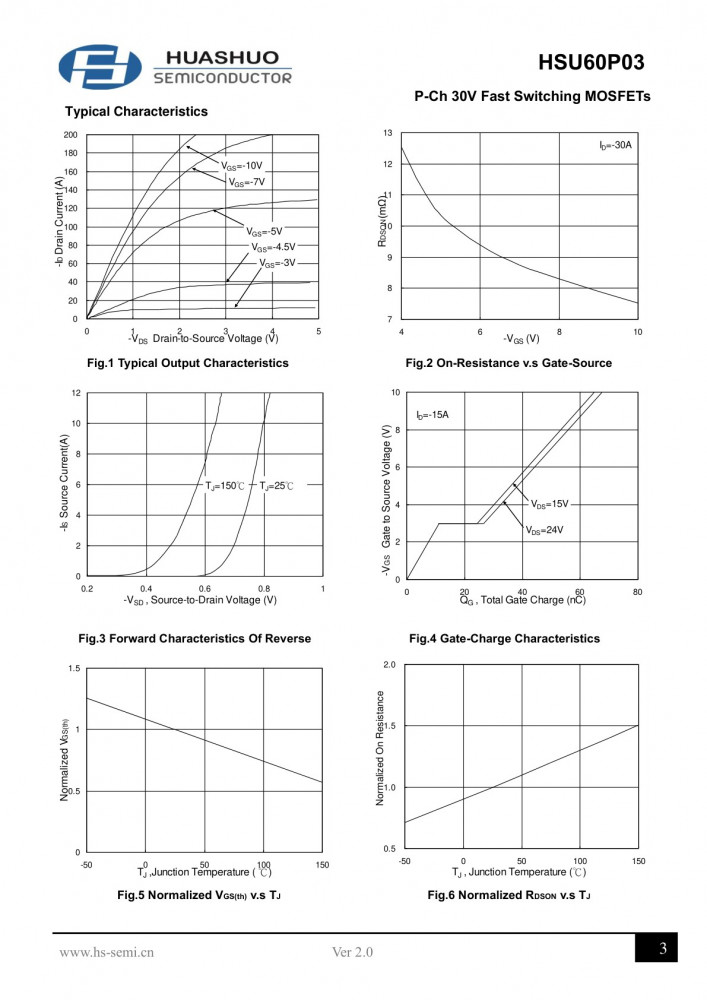 HSU60P03 datasheet page 3