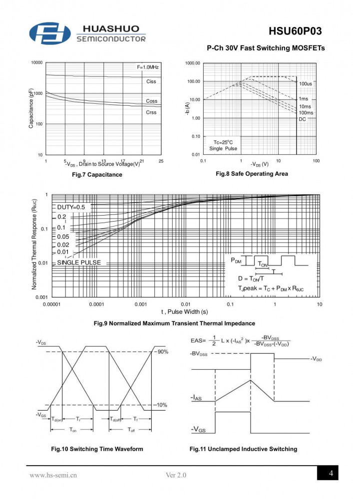 HSU60P03 datasheet page 4