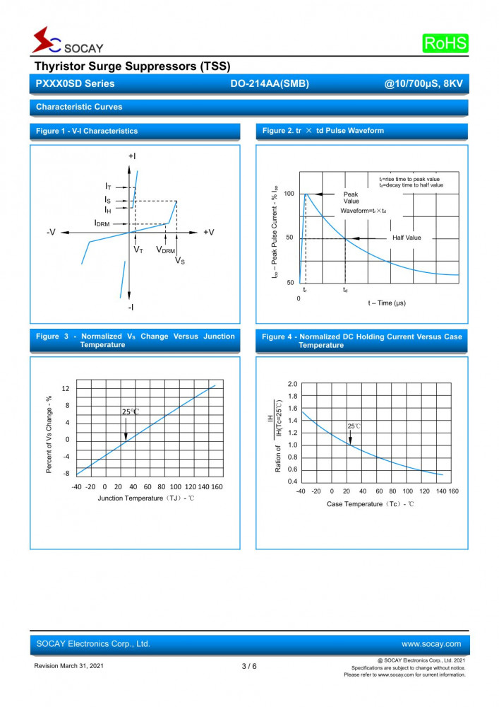 P0900SD datasheet page 3