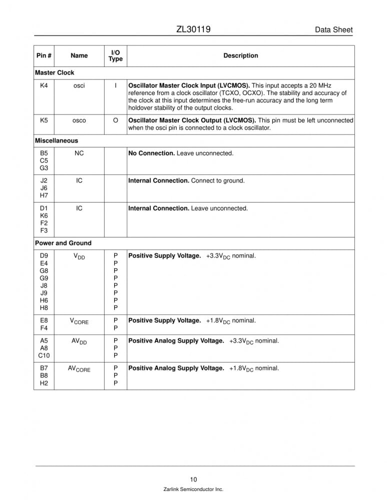 ZL30119GGG2 datasheet page 10