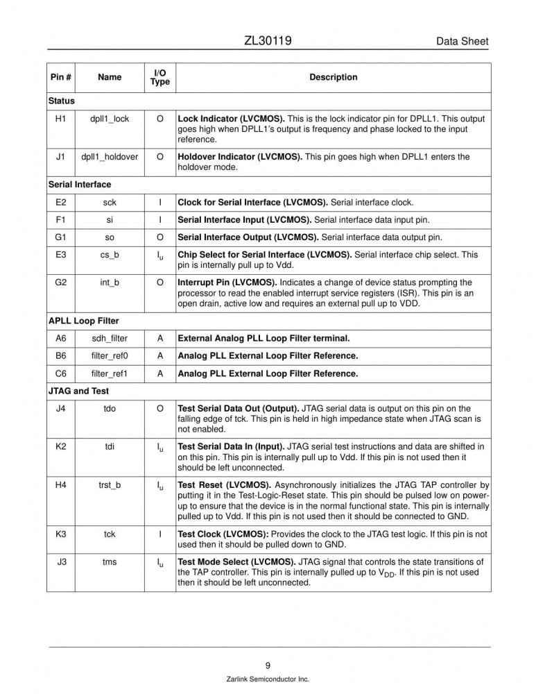 ZL30119GGG2 datasheet page 9