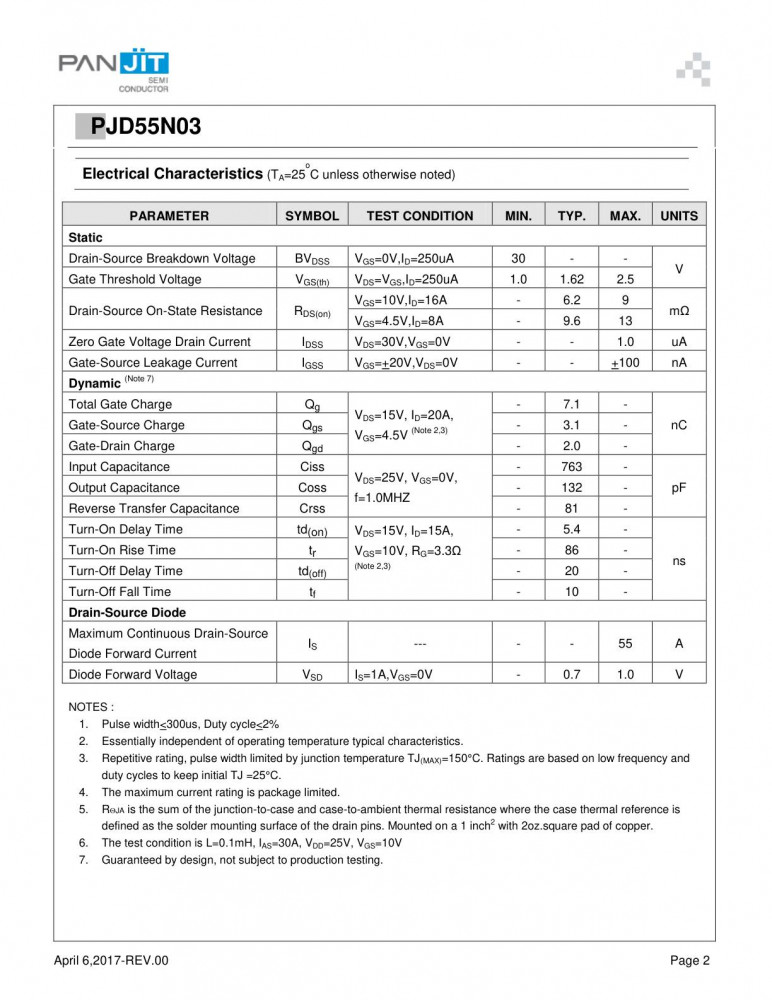 PJD55N03 datasheet page 2