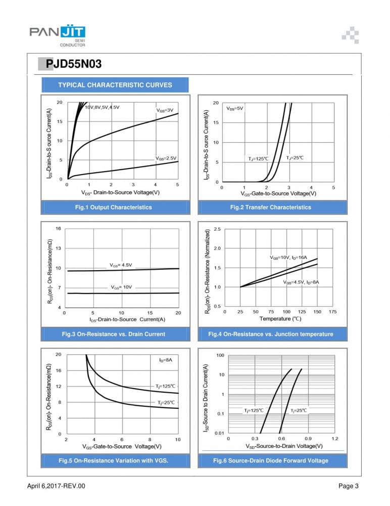 PJD55N03 datasheet page 3