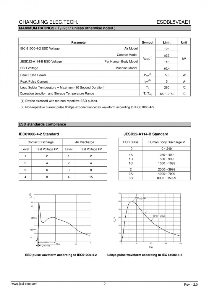 ESDBL5V0AE1 datasheet page 2