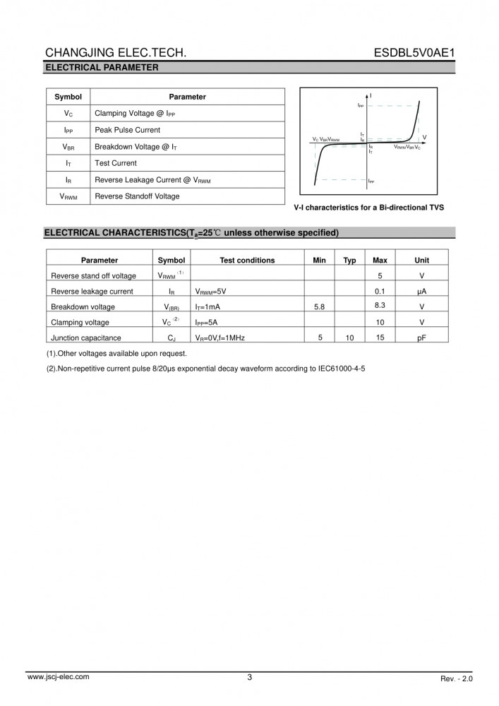 ESDBL5V0AE1 datasheet page 3