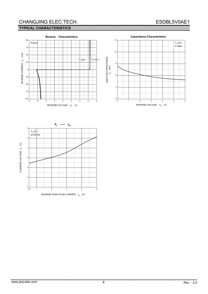 ESDBL5V0AE1 datasheet page 4