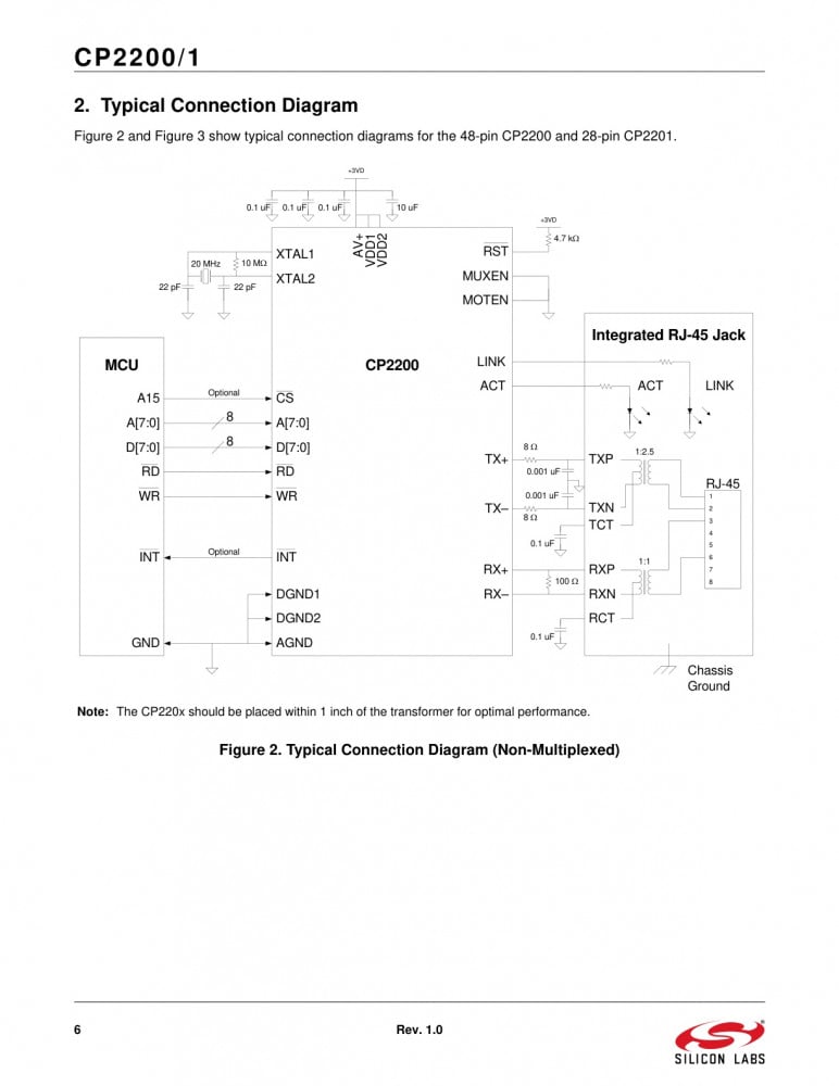 CP2200-GQ datasheet page 6