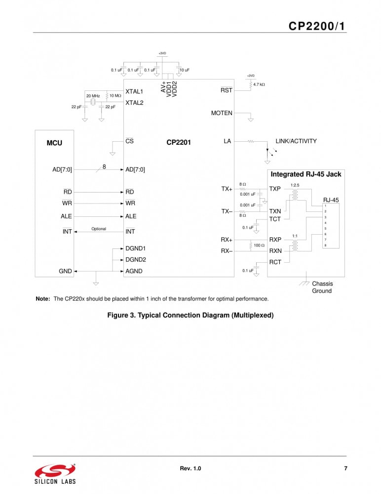 CP2200-GQ datasheet page 7