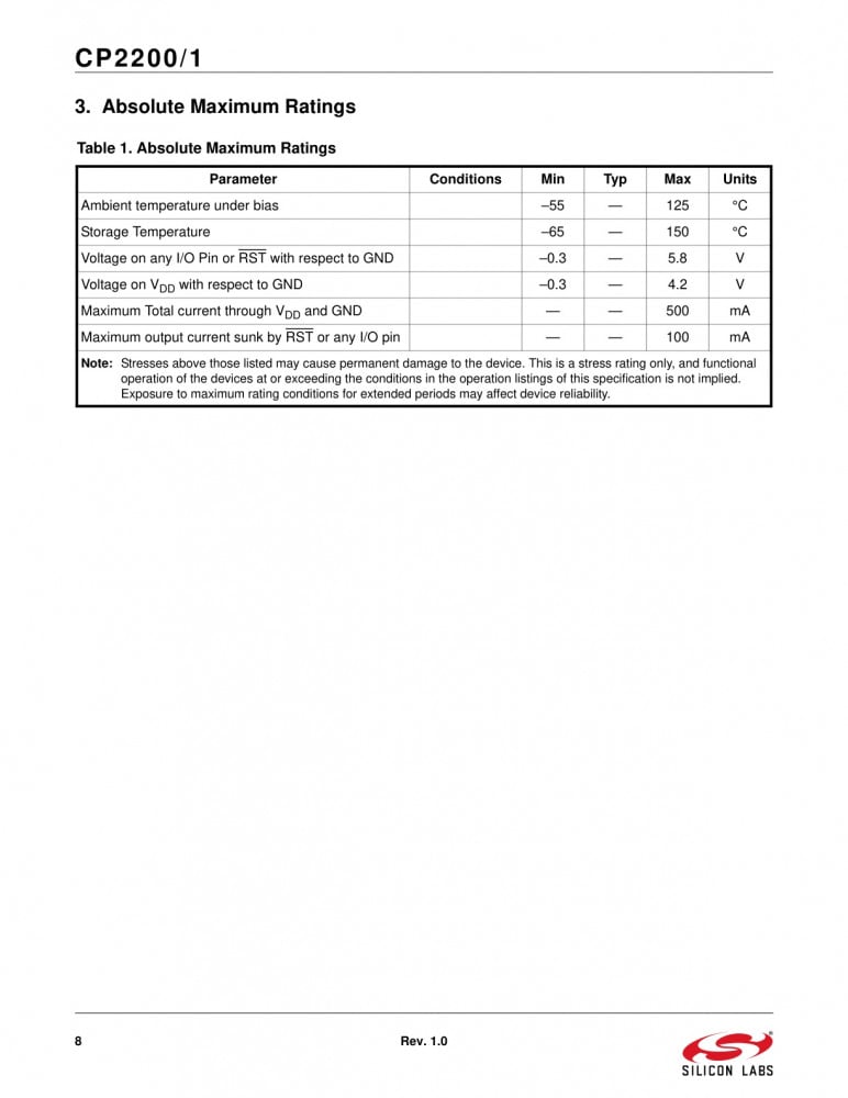CP2200-GQ datasheet page 8