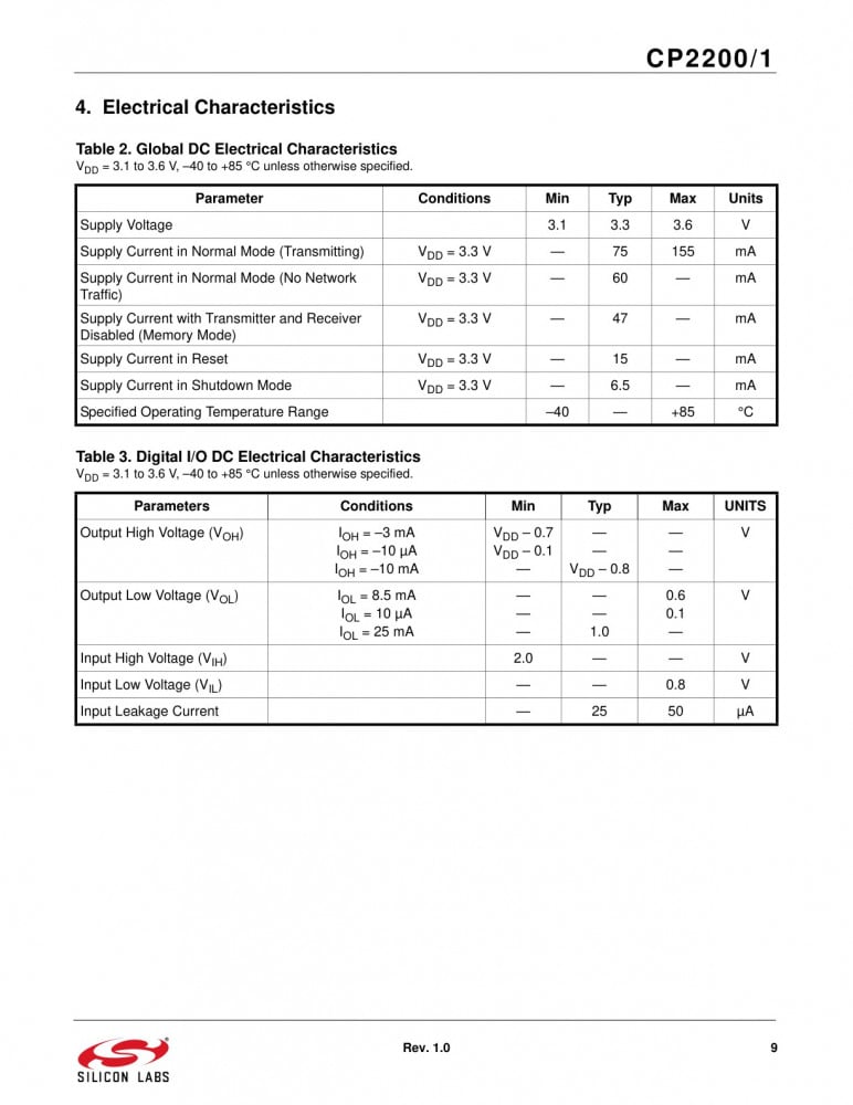 CP2200-GQ datasheet page 9