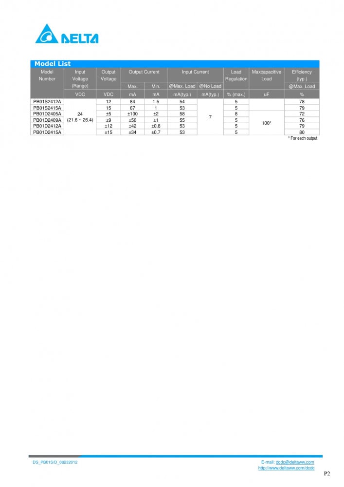 DELTA PB01S0515A datasheet page 2