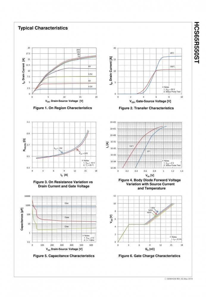 HCS65R550ST datasheet page 3