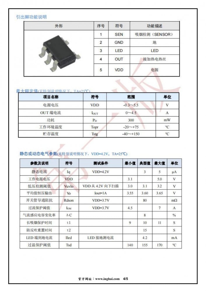 INGHAi approval specification page 4