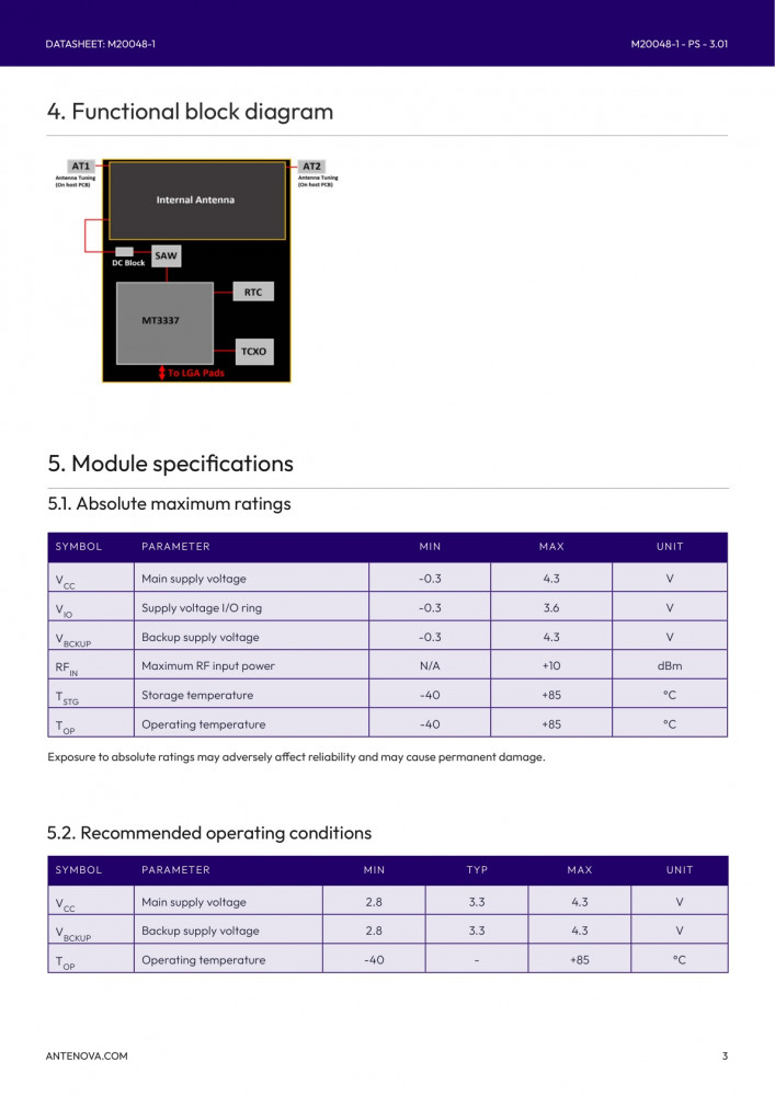 M20048-1 datasheet page 3