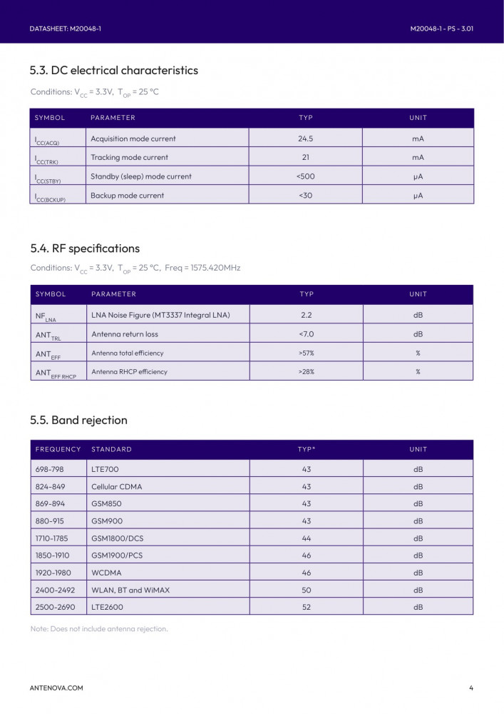 M20048-1 datasheet page 4