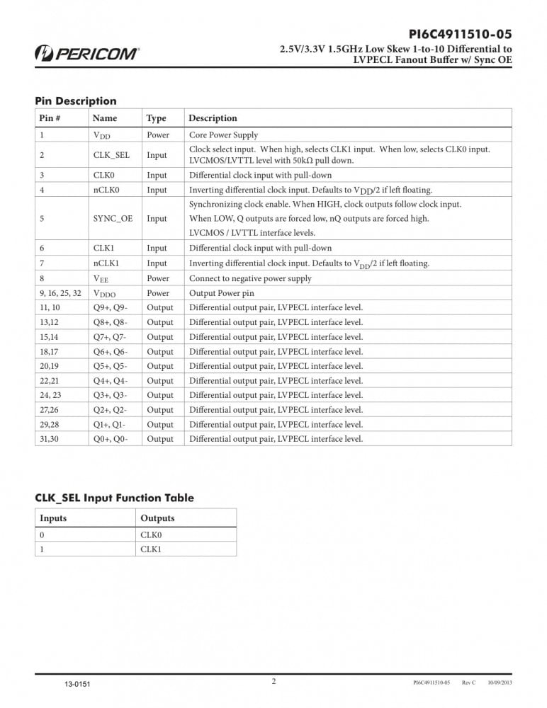 PI6C4911510-05FAIEX datasheet page 2