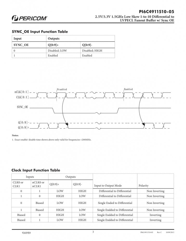 PI6C4911510-05FAIEX datasheet page 3