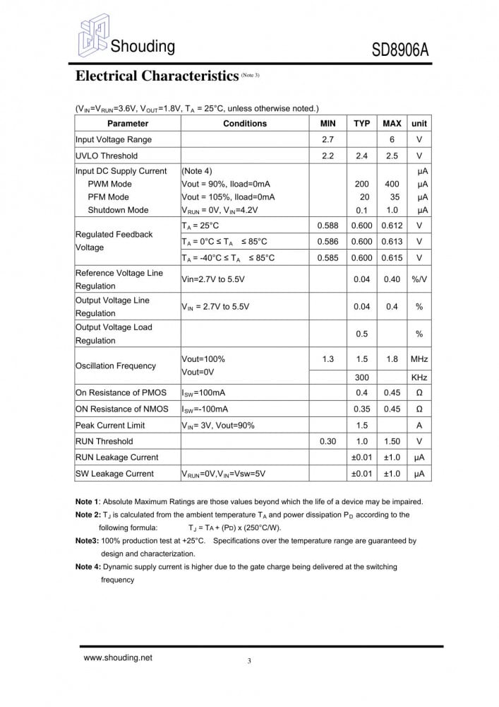 SD8906A datasheet page 3