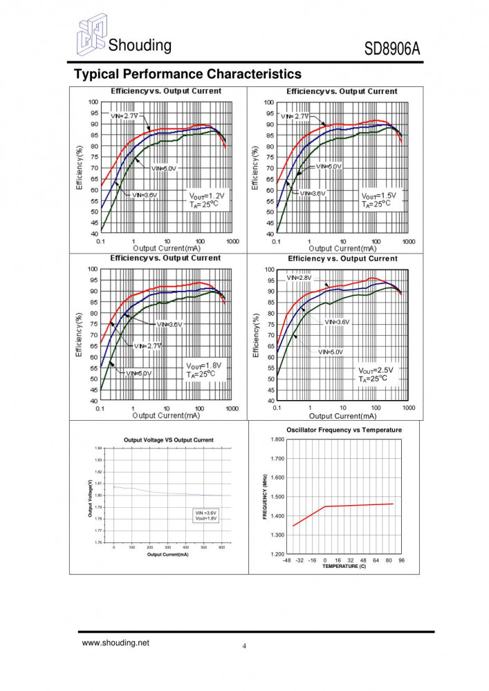 SD8906A datasheet page 4