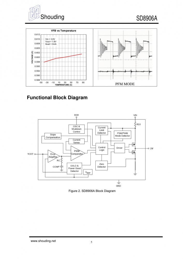 SD8906A datasheet page 5