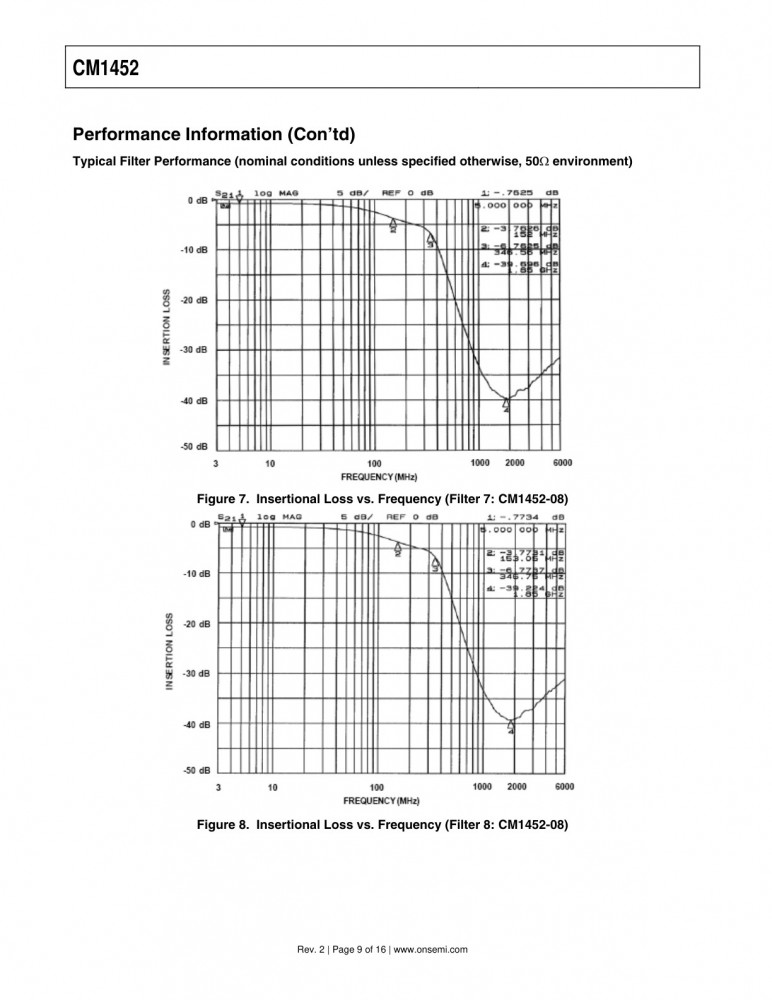 CM1452 technical document page 10
