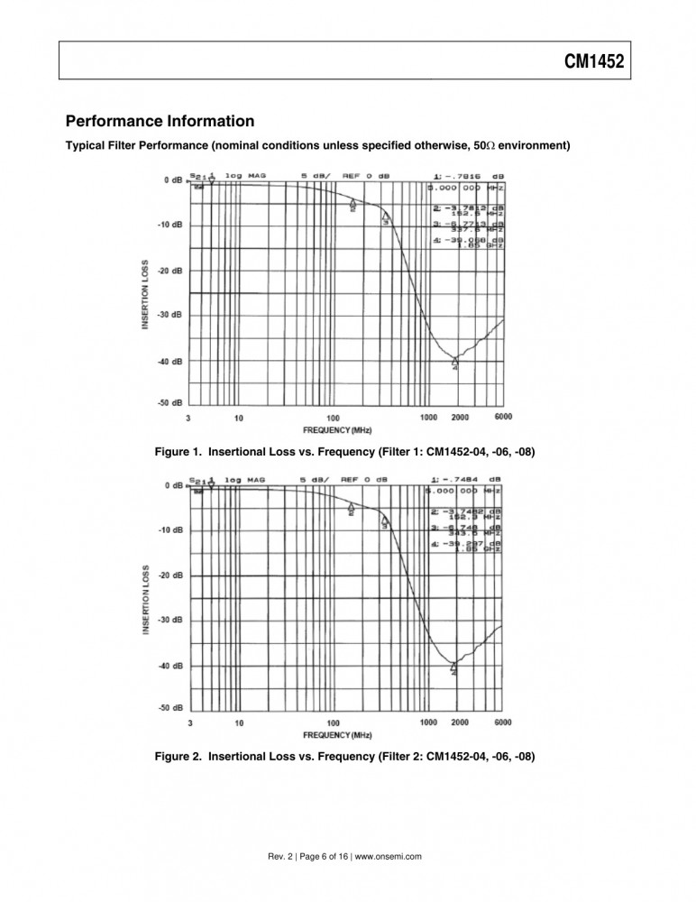 CM1452 technical document page 7
