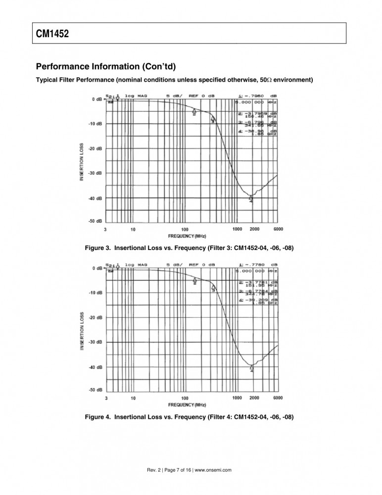 CM1452 technical document page 8