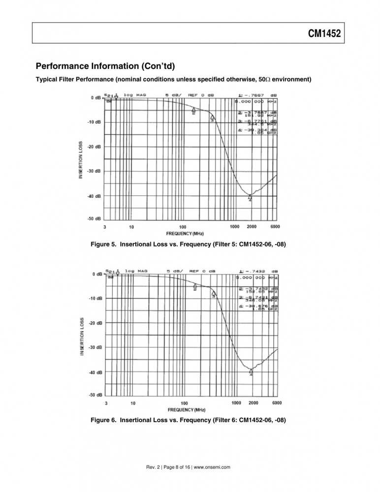 CM1452 technical document page 9