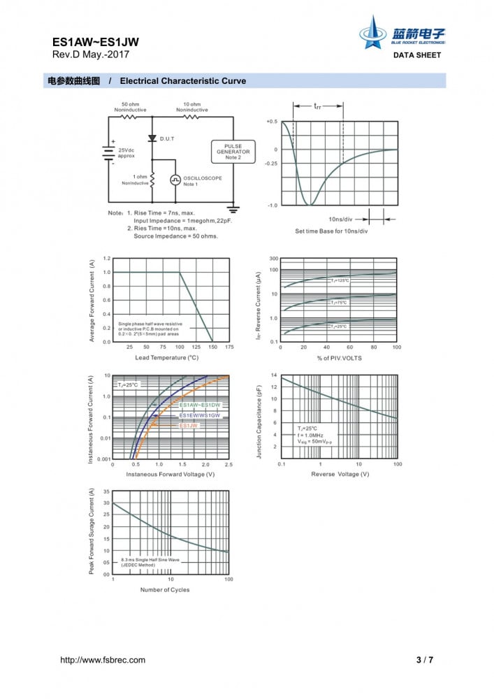 ES1DW datasheet page 3