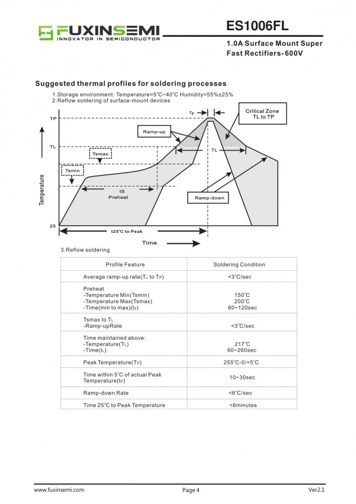 ES1006FL datasheet page 4