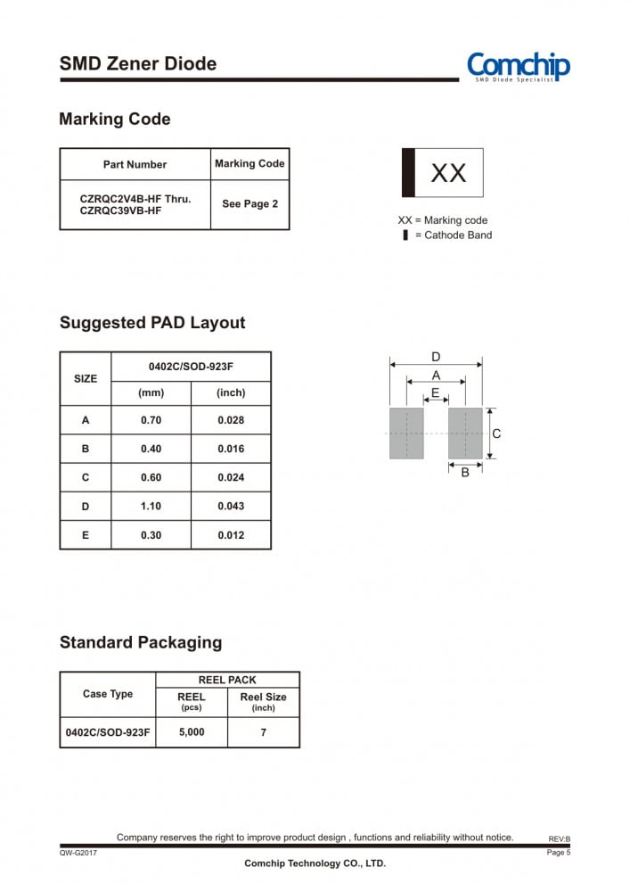 CZRQC8V2B-HF datasheet page 5