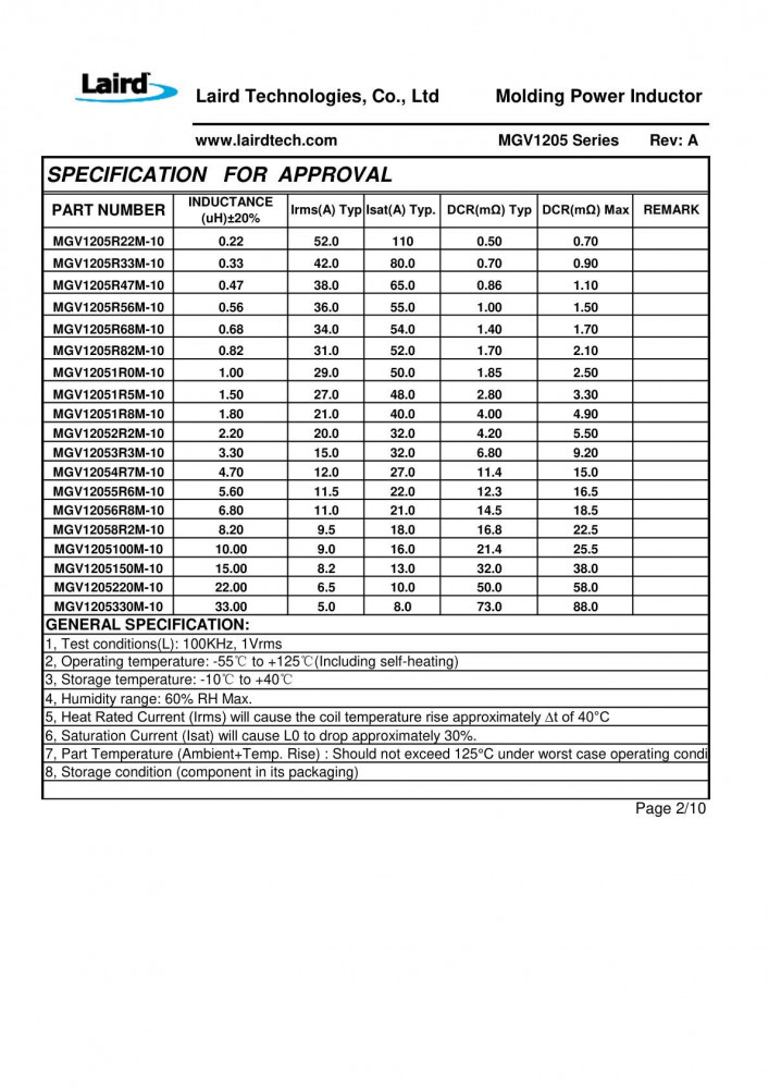 Laird MGV1205 characteristic curves page 4