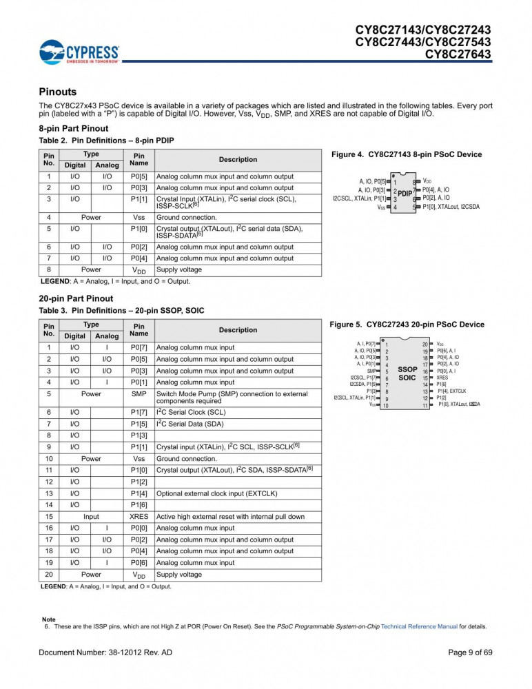 CY8C27443 datasheet page 10