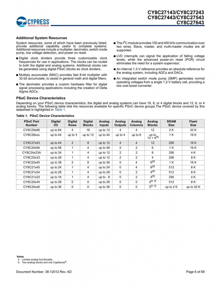 CY8C27443 datasheet page 7