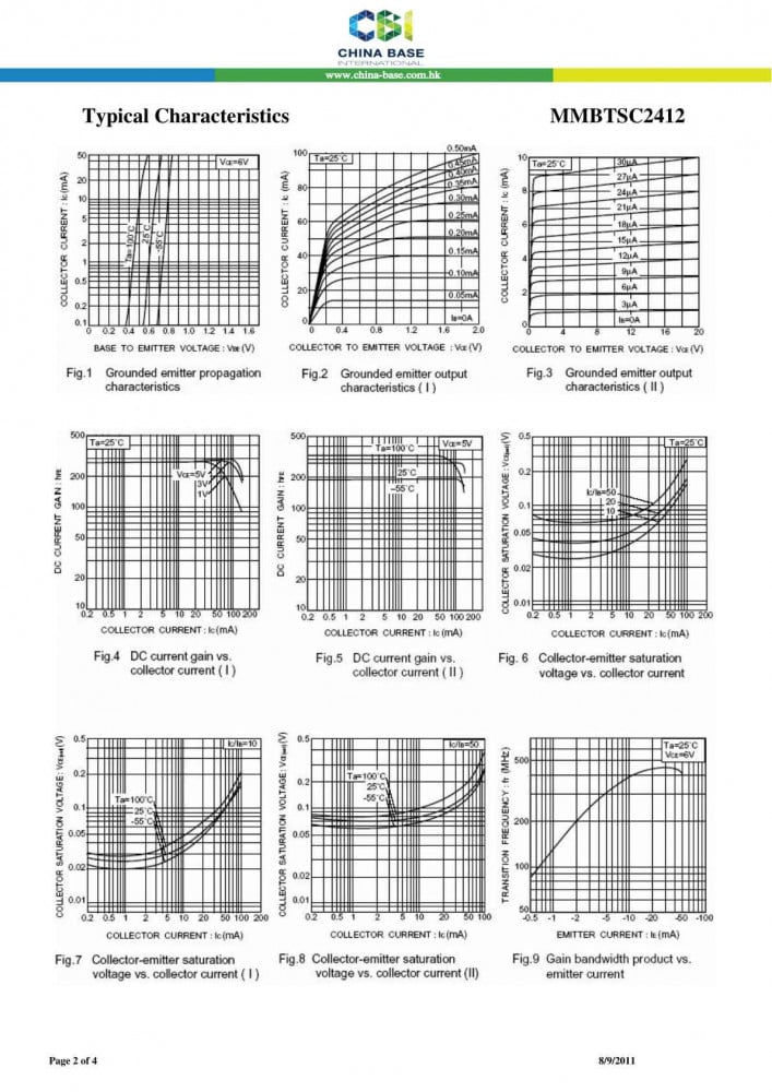 MMBTSC2412 datasheet page 2