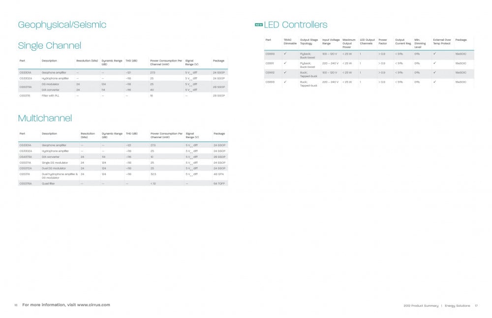CS48L10 document page 10