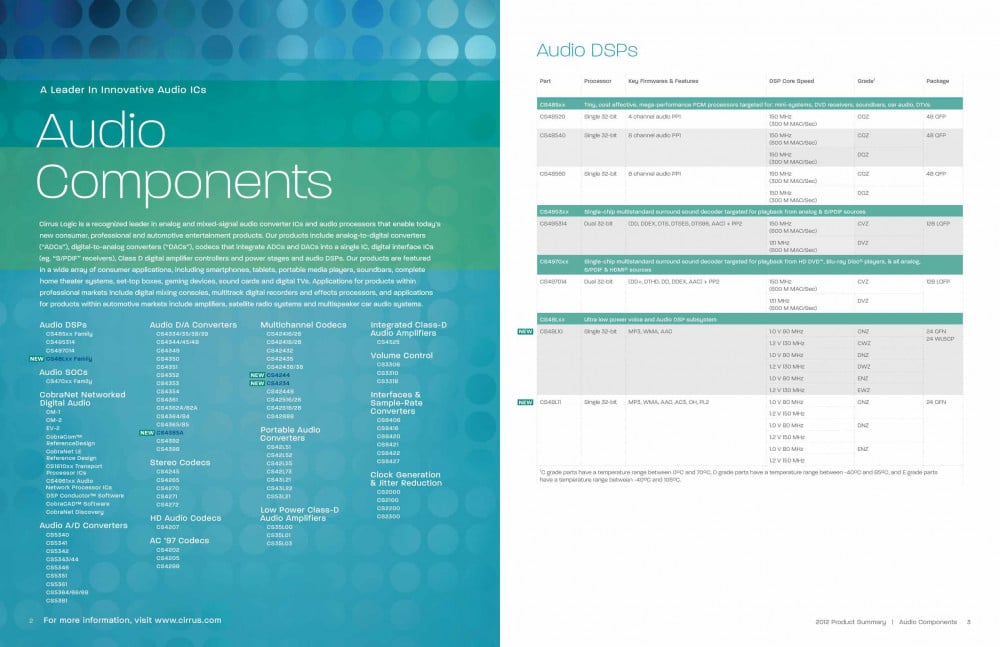 CS48L10 document page 3