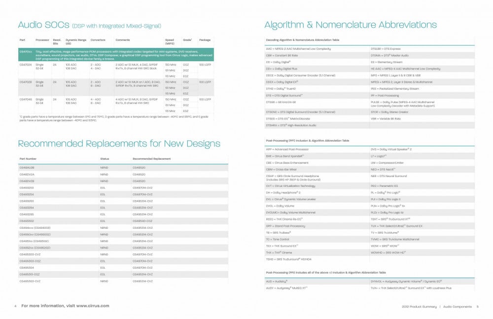 CS48L10 document page 4
