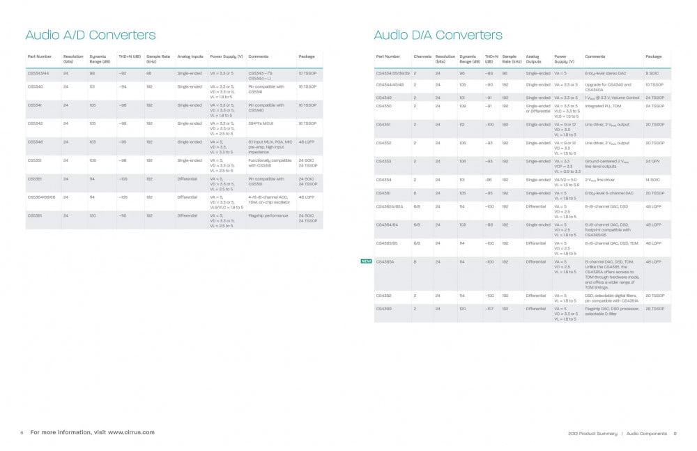 CS48L10 document page 6