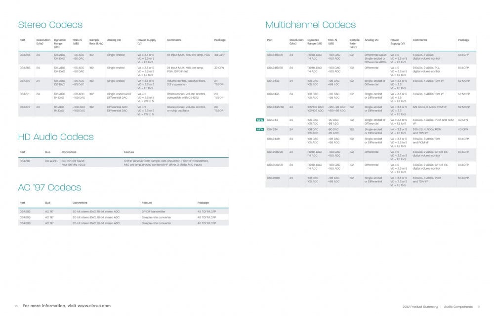CS48L10 document page 7