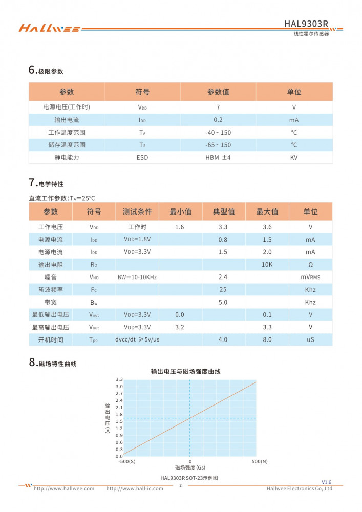HAL9303R datasheet page 2