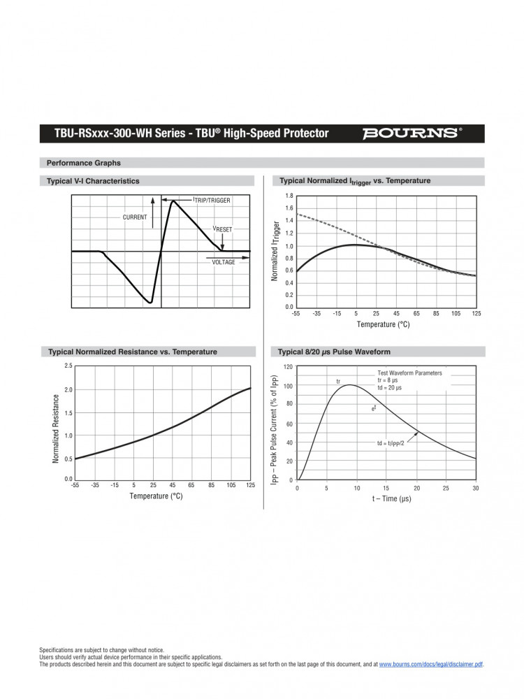 TBU-RS085-300-WH datasheet page 4