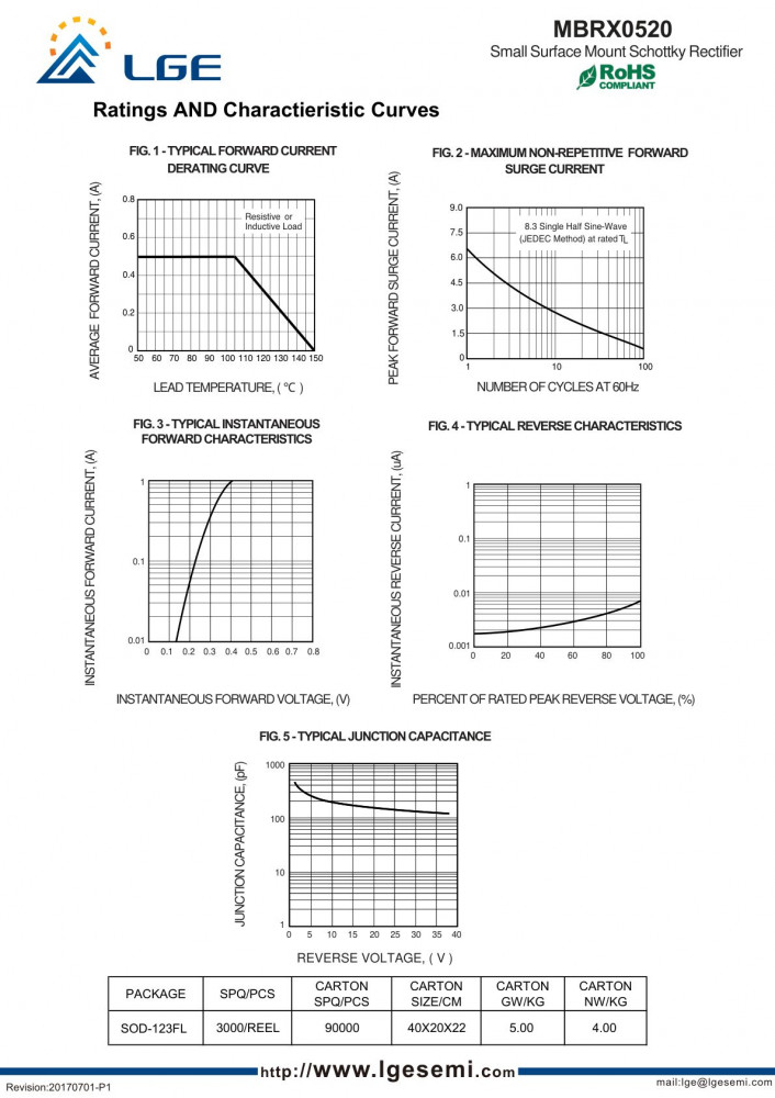 MBRX0520 datasheet page 3
