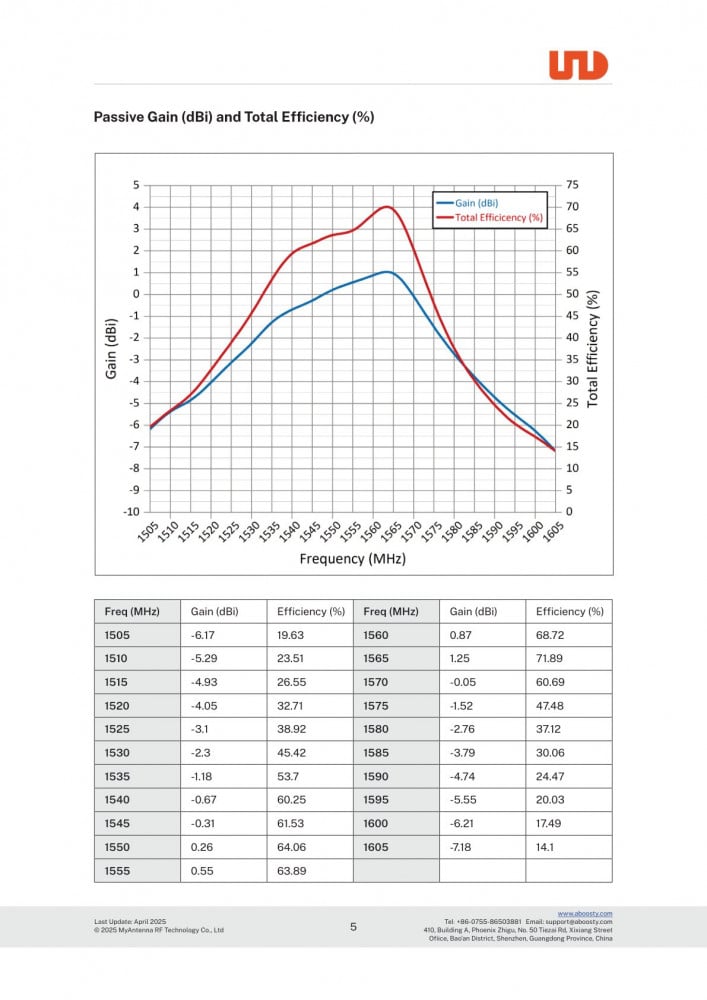 AIGC029 datasheet page 7